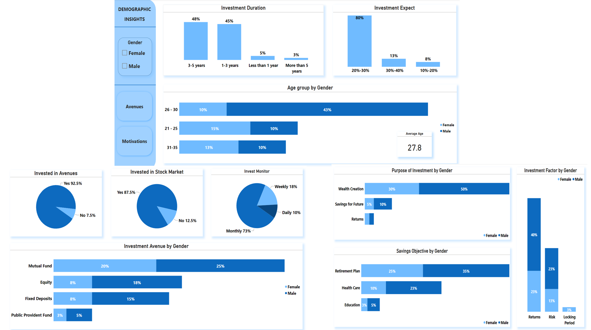 Data Analyst Portfolio