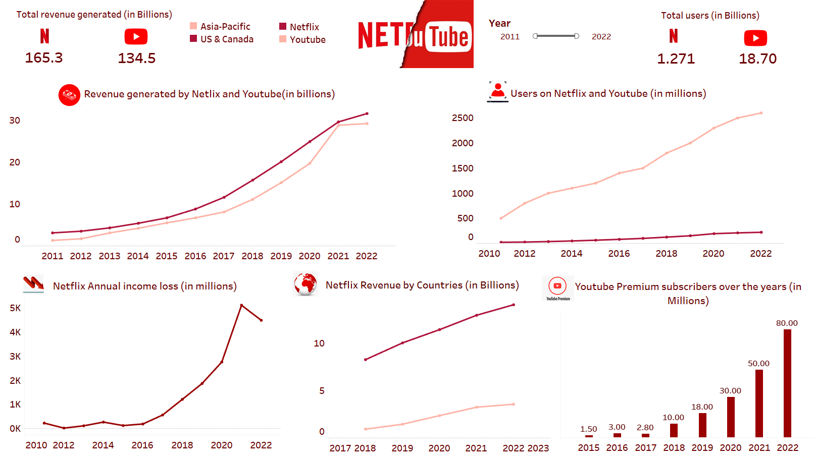 Data Analyst Portfolio